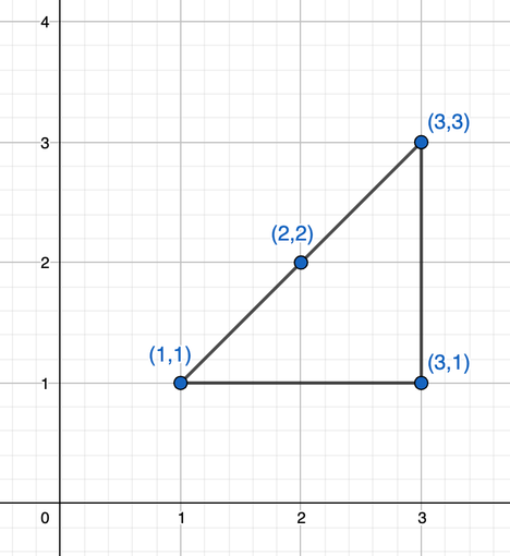 Rectangle or Not | Toph