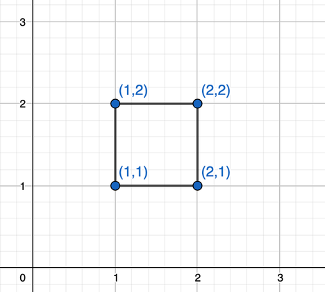 Rectangle or Not | Toph